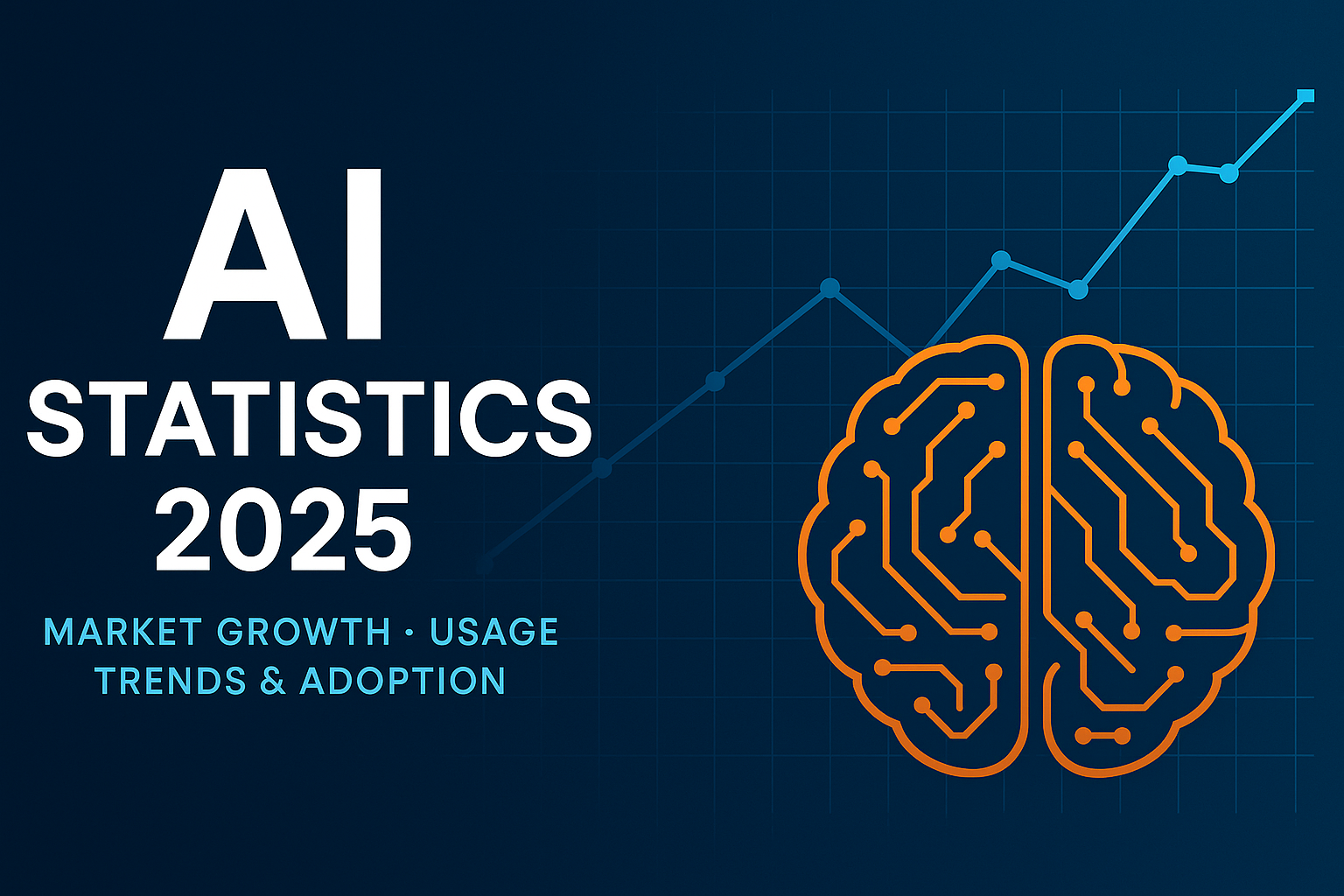AI Statistics 2025 (Updated): Market Size, Adoption & Usage Data